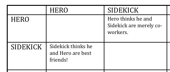 Character Development: The Interaction Chart – WriteOnSisters.com