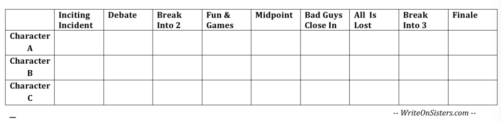 Character Development: The Reaction Chart – WriteOnSisters.com
